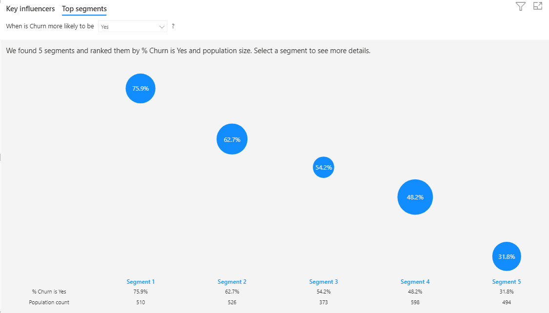 Key Drivers Analysis Segmentation ML | Towards Data Science