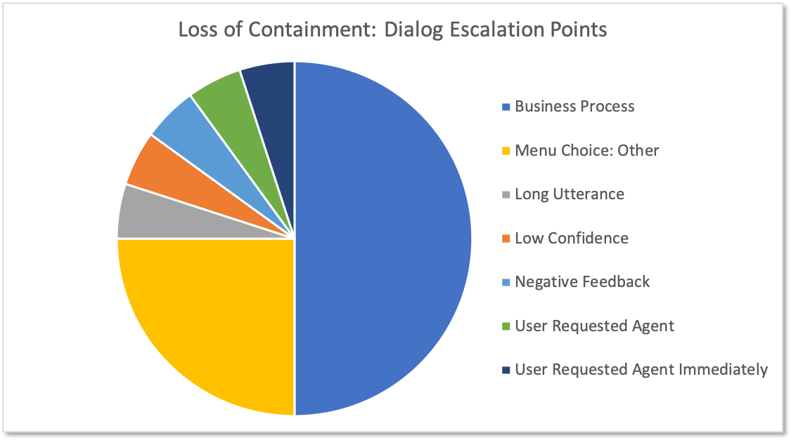 Tracking Loss of Containment in Virtual Agents | by Cari Jacobs | IBM ...