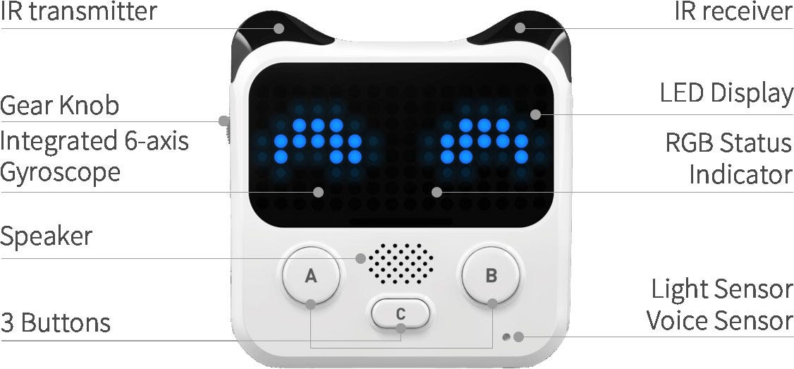 Meet Codey Rocky: Our New Coding Companion | by Hilal Güngör | Code ...