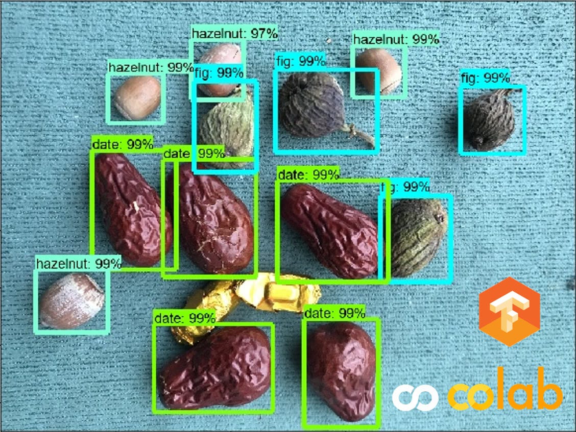 How To Train An Object Detection Model Easy For Free By Chengwei