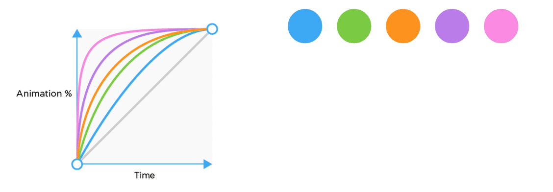 Crafting Easing Curves for User Interfaces - Ryan Brownhill - Medium