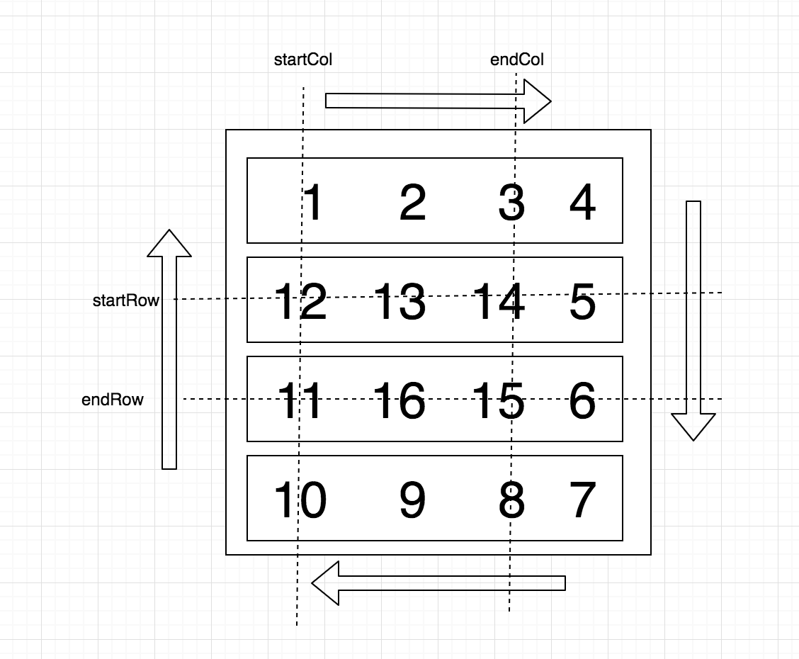 Create a NxN Matrix Spiral with JavaScript - Code Like A Girl