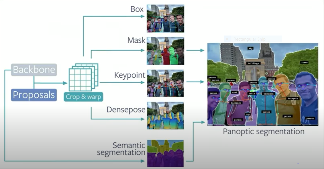 Object Detection In 6 Steps Using Detectron2 By Aakarsh