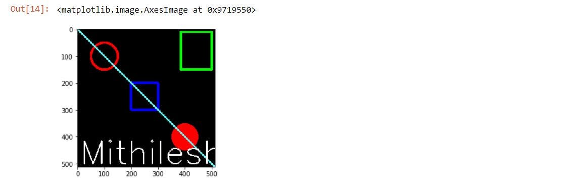 How to get started with OpenCV for Image Processing. | by Mithilesh Pradhan | Analytics Vidhya ...