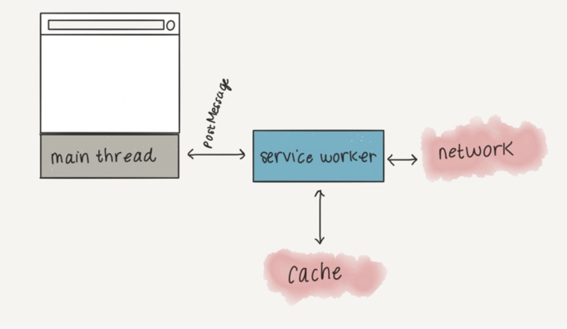Web Workers API. Sıkça duyduğumuz Tarayıcıda UI Single… | by Onur ...
