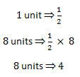 Fractional Division Interpretation: What is the Difference Between ...
