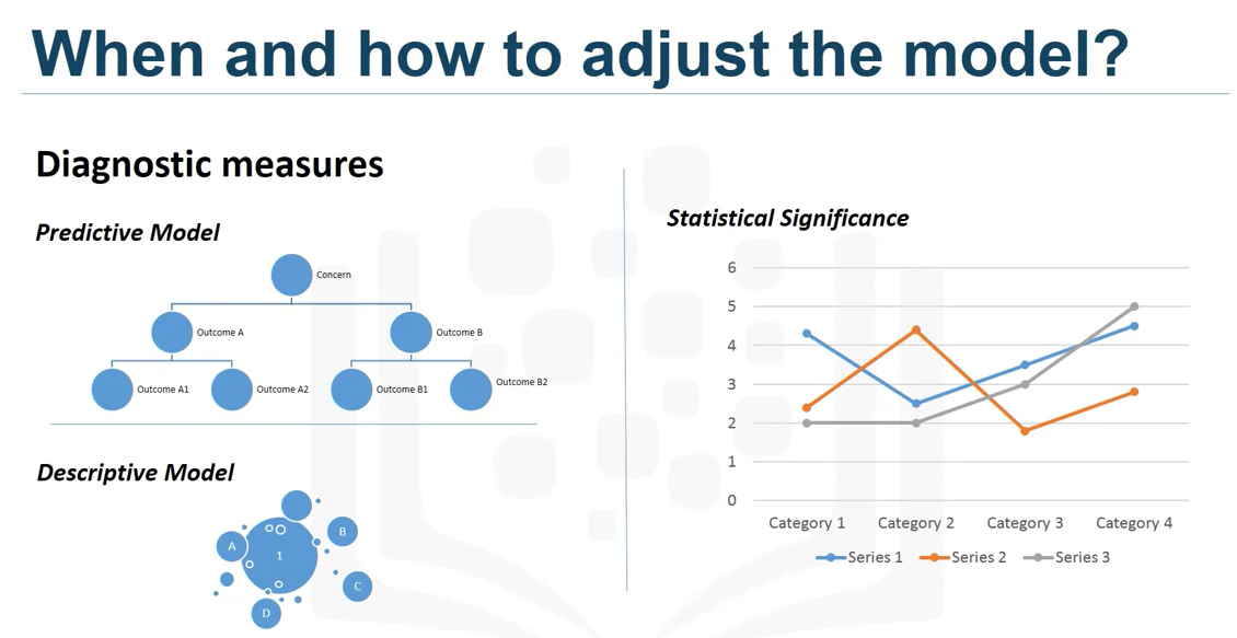 Part-4 Data Science Methodology From Modelling to Evaluation