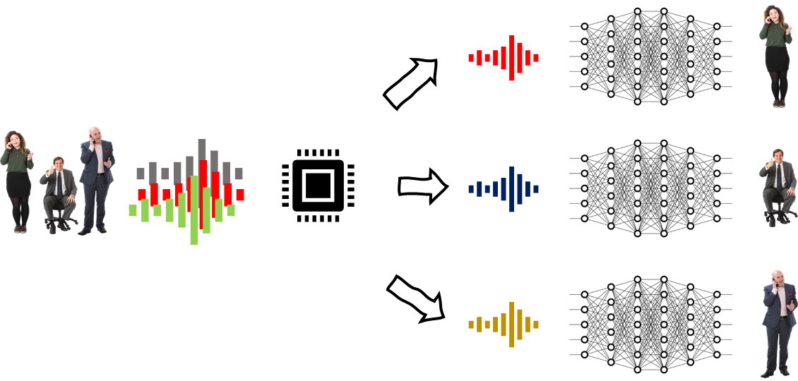 Speaker Identification with Perfect Harmony of Algorithms in Artificial Intelligence | by Yiğit ...