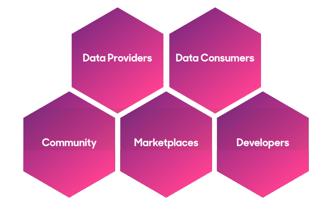 Ocean Protocol. A Decentralized Data Exchange Protocol… | by Anonymous ...