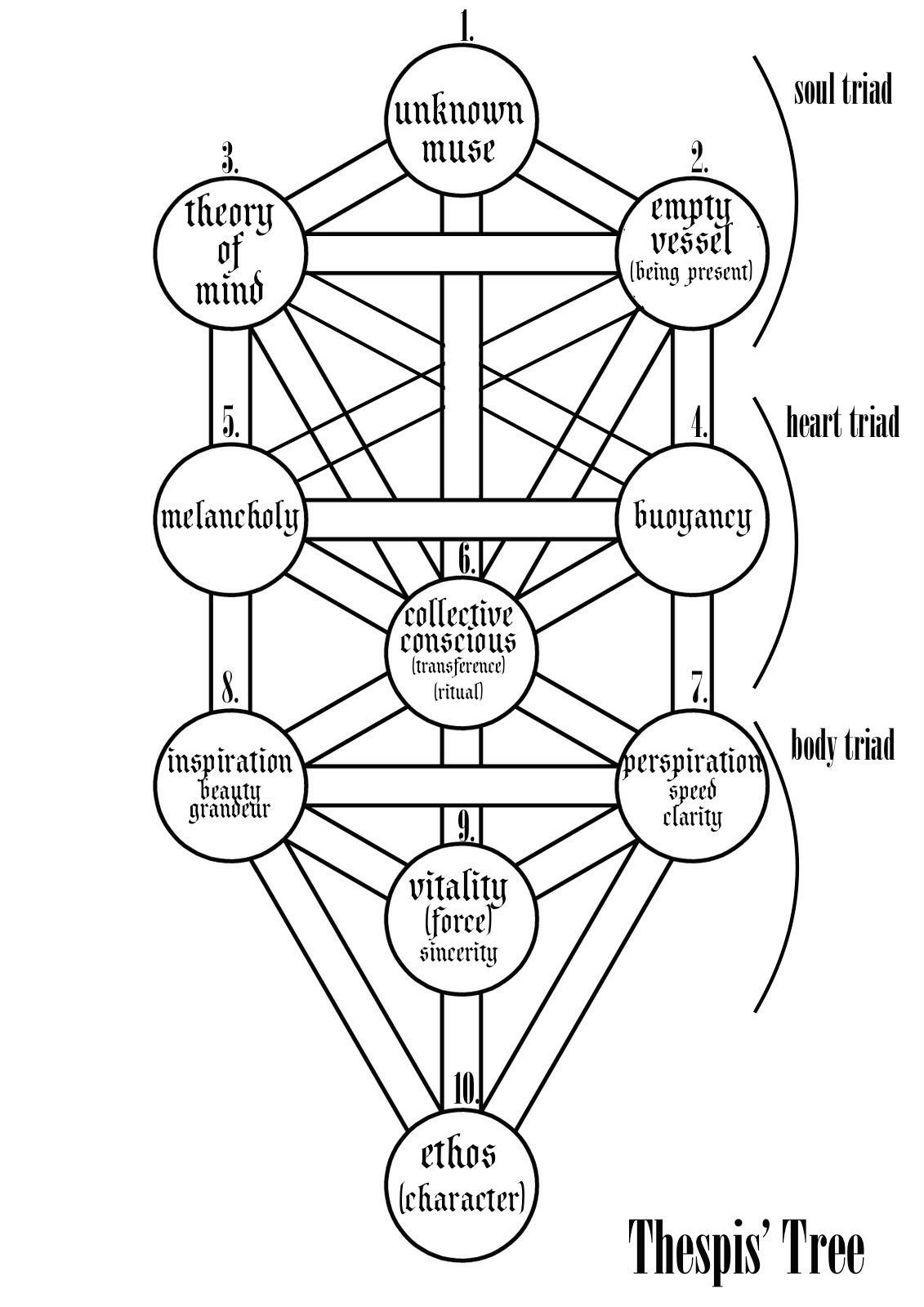 Jung, the Actor, and the Self - Kasidy Devlin Pierce-Benjamin - Medium