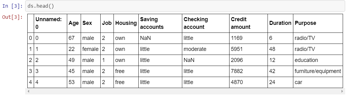 Self-Organizing Map(Customer Segmentation in Banking) | by Kaushik ...