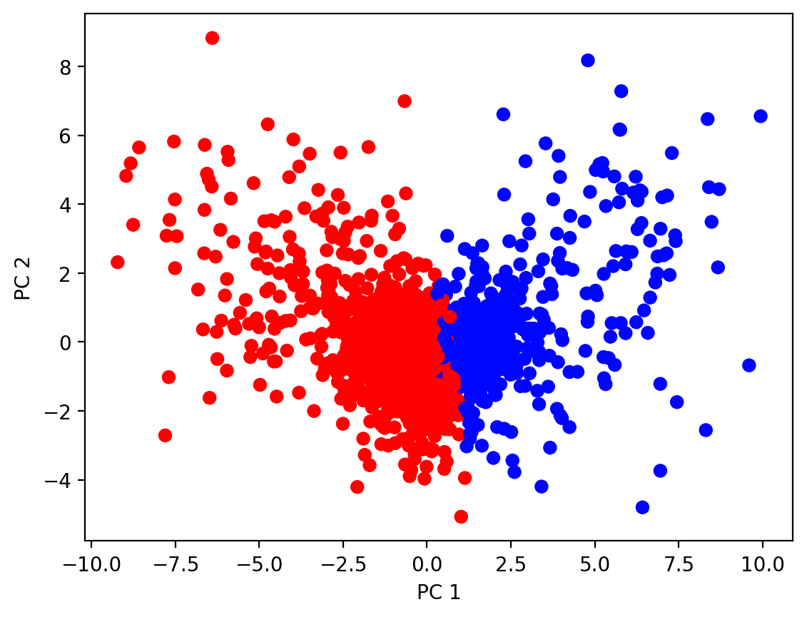 PyTorch DataSet & DataLoader: Benchmarking | by Krishna Yerramsetty ...