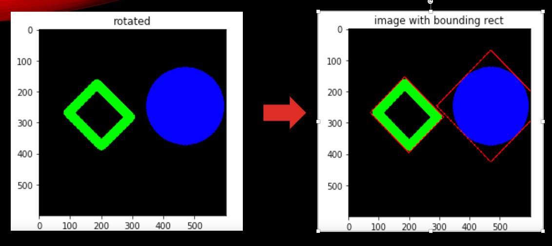 Fundamentals of image contours. What is image contour? | by Evergreen Technologies | Medium