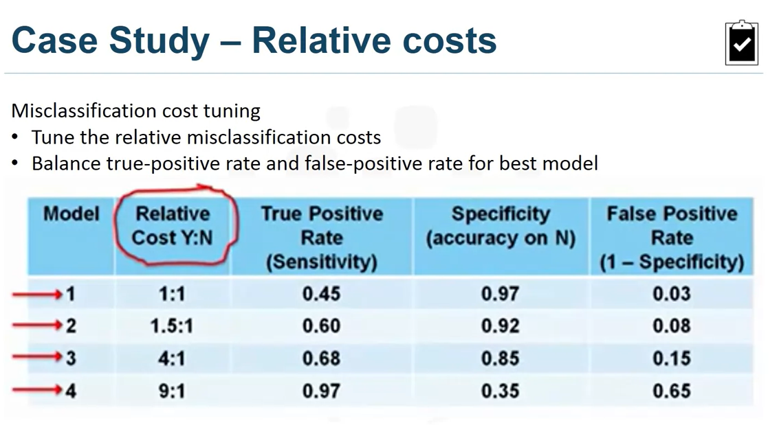 Part-4 Data Science Methodology From Modelling to Evaluation