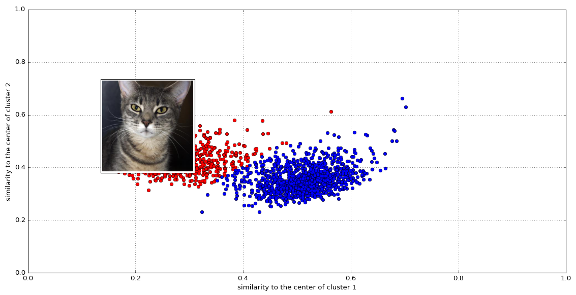Visualize Image Clustering My Last Post “using Keras Pre Trained… By Franky Medium