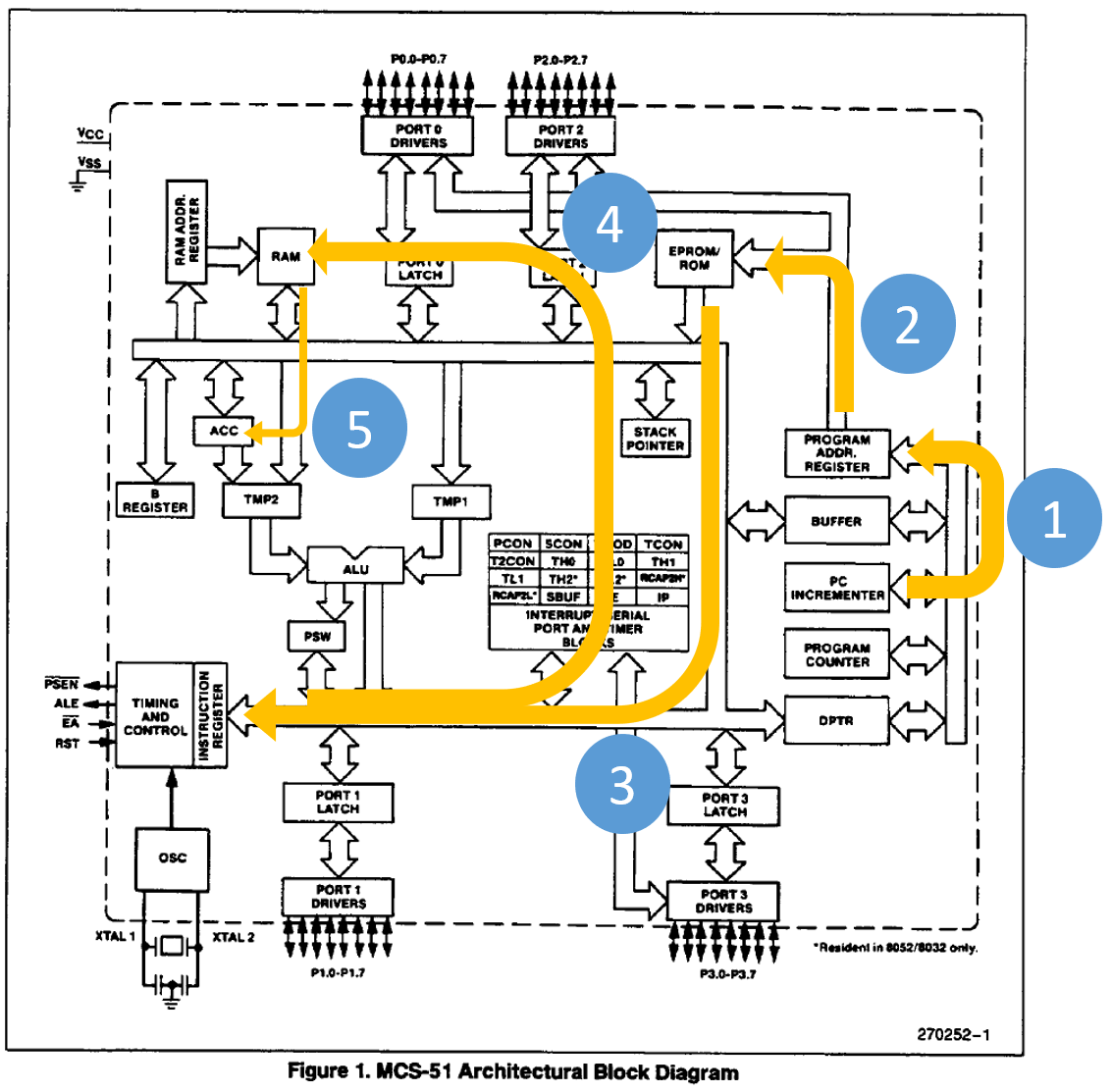 From C to machine code — demystifying CPU mechanics | by Marat Kopytjuk ...