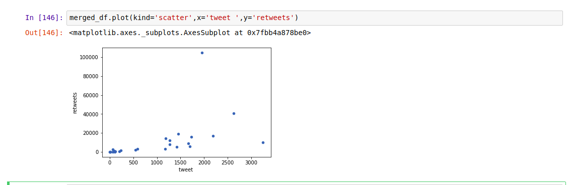 Data Visualization & Exploration using Pandas Only: Beginner | by ...