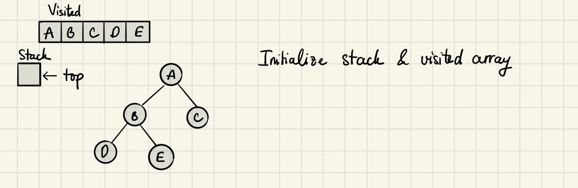 Выбор оптимального алгоритма поиска в Python | by Дмитрий ПереводIT ...