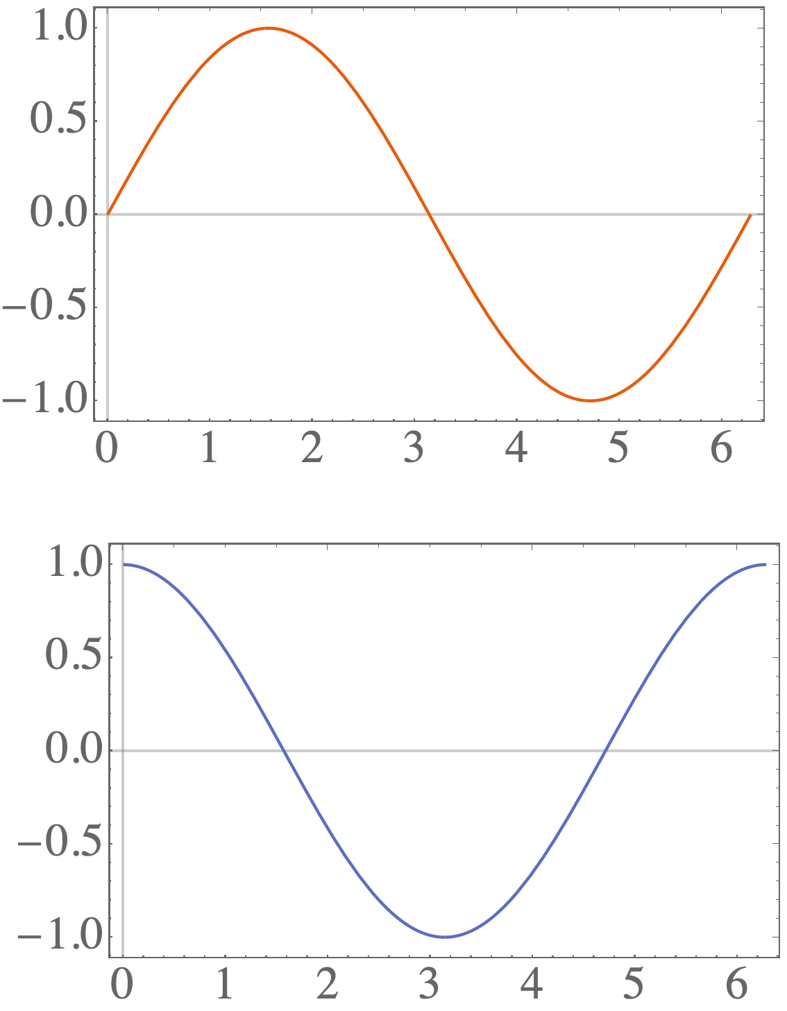 7 tricks for beautiful plots with Mathematica | by Oliver K. Ernst ...