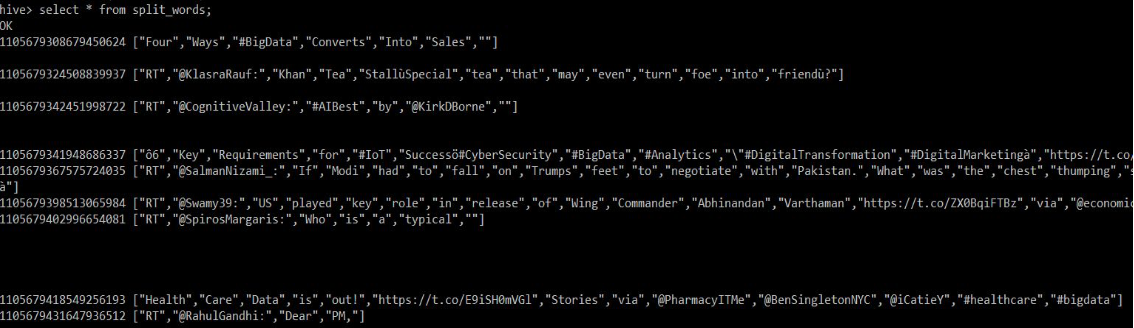 Sentiment Analysis On Twitter Data Using Apache Hive And Mapreduce By