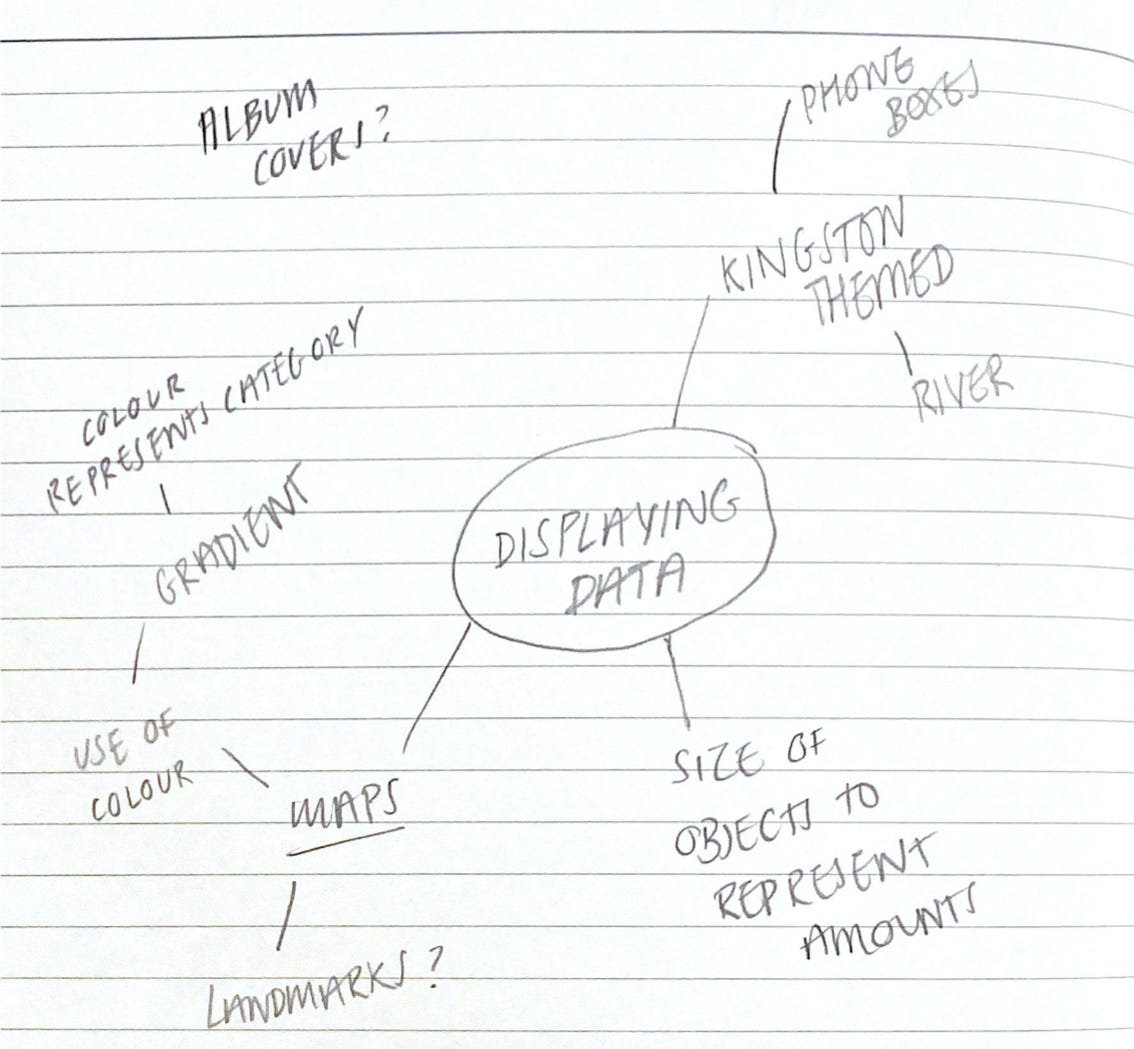 WEEK ONE — 2D Data Visualisation. WEEK ONE — 2D DATA VISUALISATION | by ...