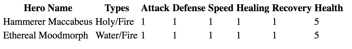 Angular CDK Tables. AngularInDepth is moving away from… | by Zack DeRose | Angular In Depth | Medium