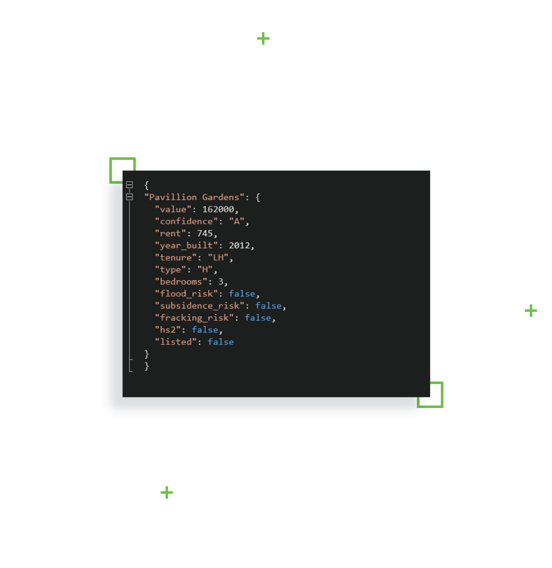 Testing Of Integration With 3rd Party Services Using Mock Data By Serhii Bolilyi Codeburst
