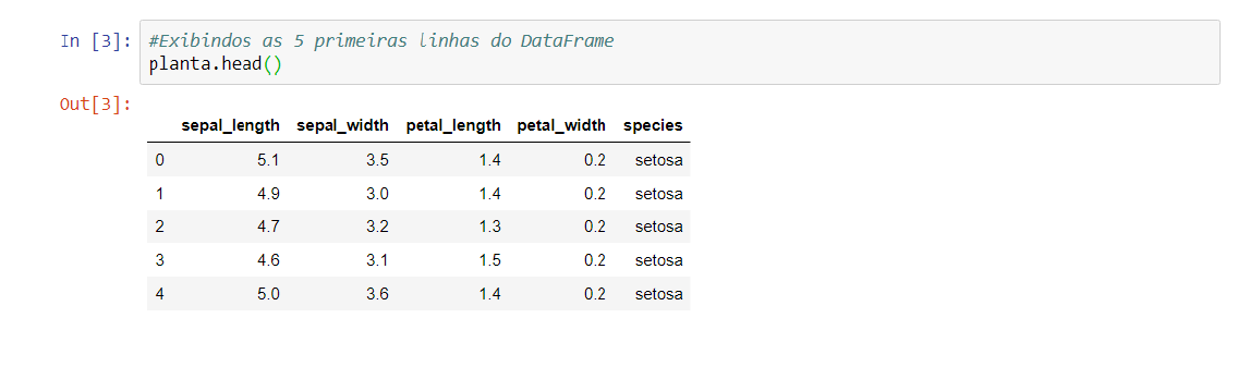 Primeiros passos em Data Science utilizando Python para análise de ...
