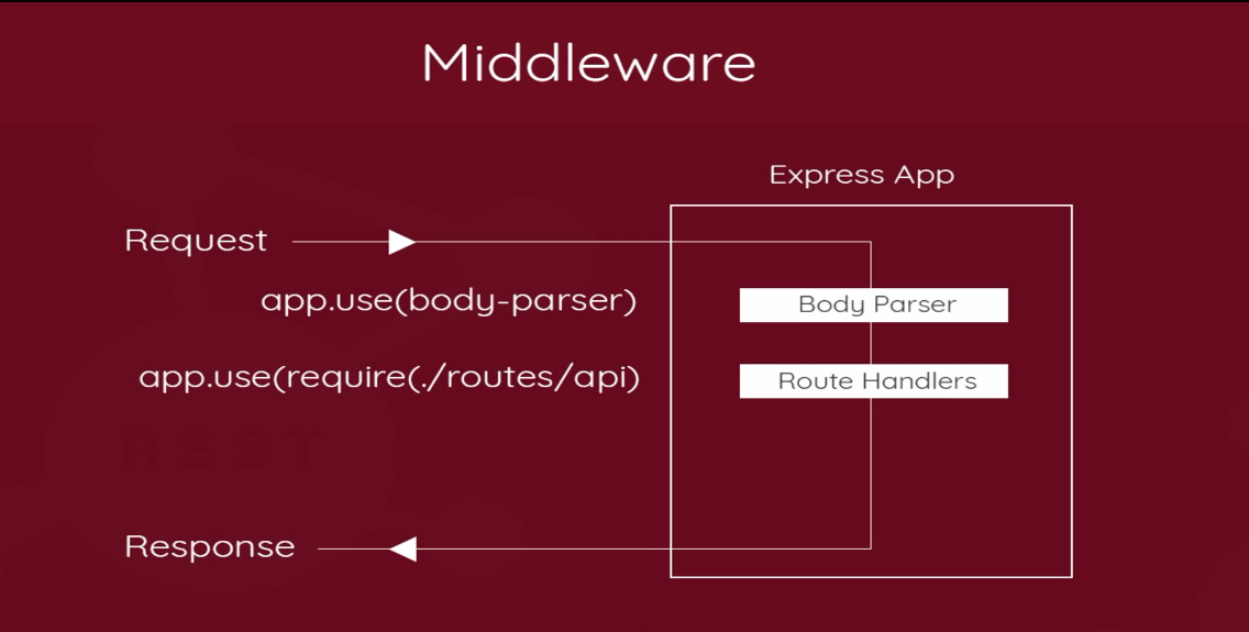 Criar Uma App Rest Api Com Crud Nodejs Mongodb Ejs By Nuno Filipe Medium