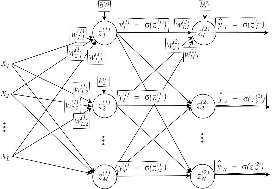 Redes Neurais, Perceptron Multicamadas e o Algoritmo Backpropagation
