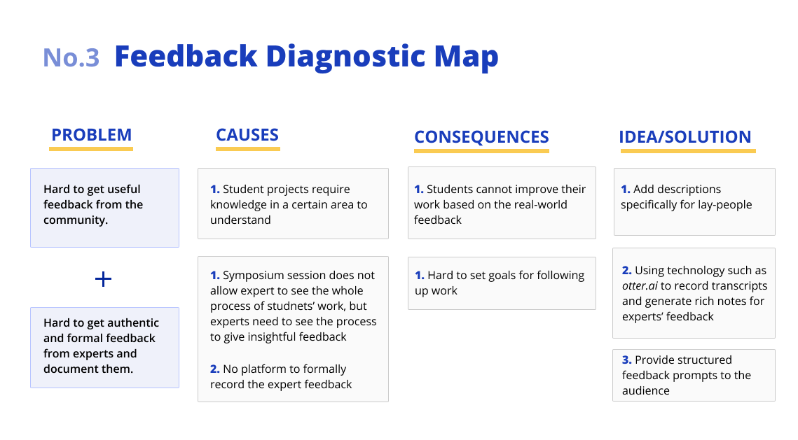 Affinity Diagramming and Diagnostic Mapping | by Guodong Zhao ...