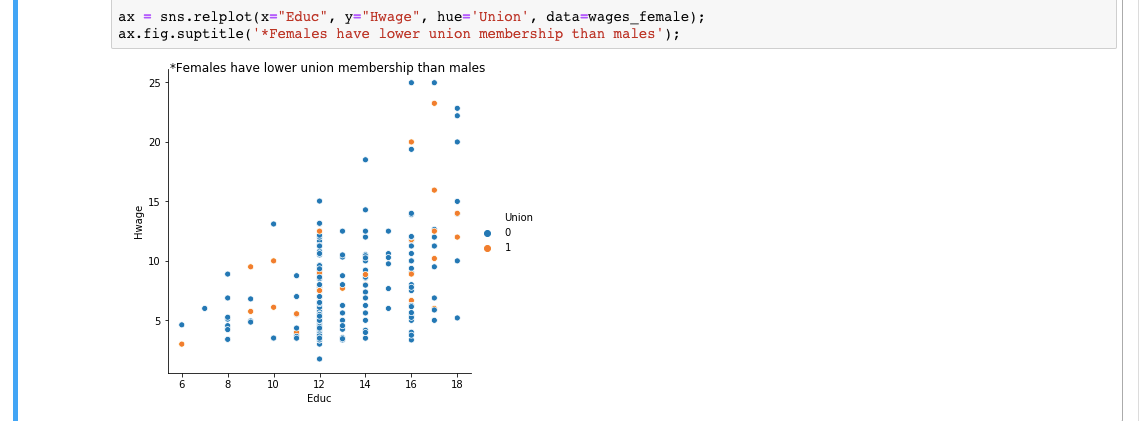 The Magic of Stratification in Data Analysis | by Sammy Lee | Towards ...