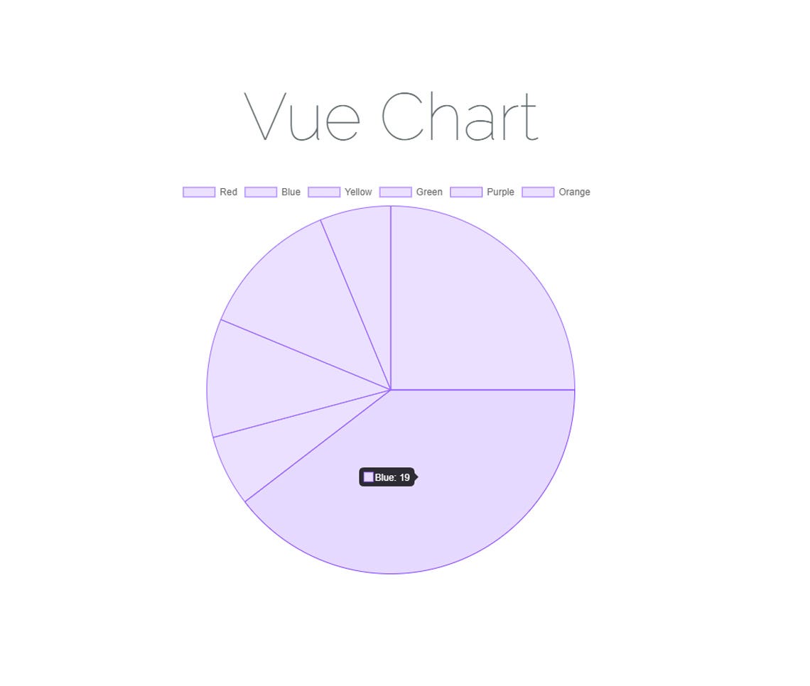 How To Create A Simple Chart Js Vue Component By Vivek