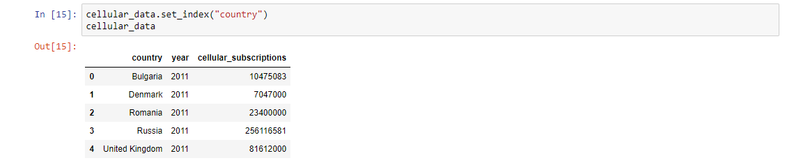 Data Science with Python: Intro to Loading, Subsetting, and Filtering ...