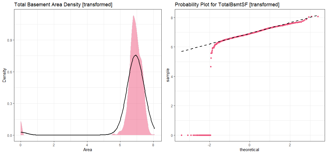 Beginner’s Guide: Exploratory Data Analysis in R | by Tanmay Upadhyay ...
