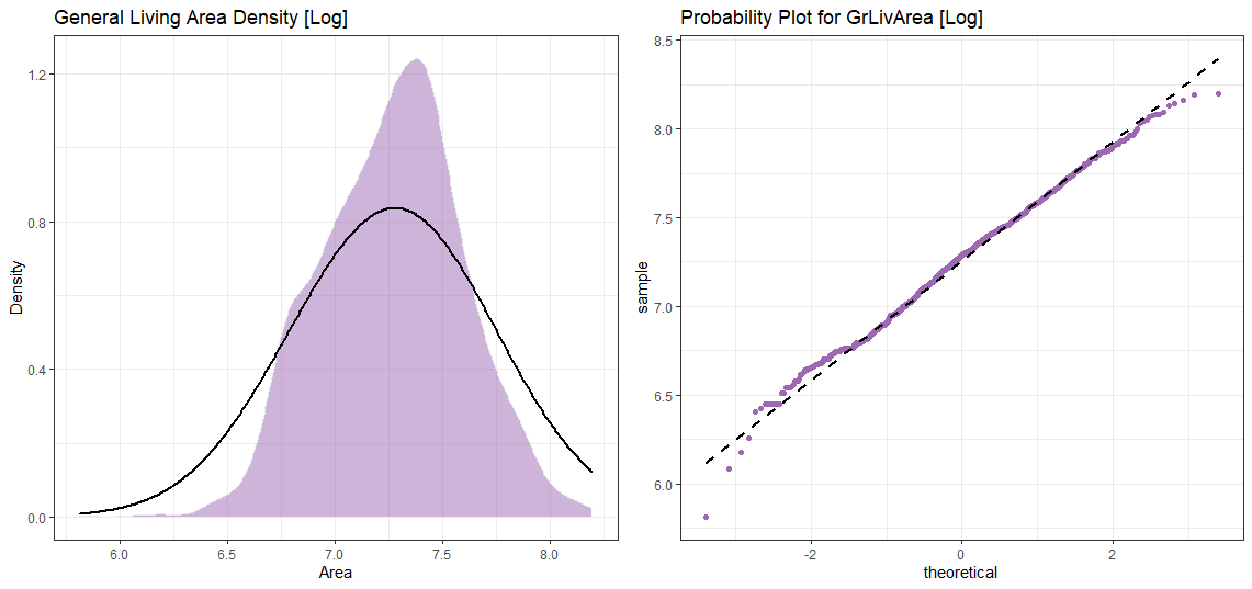 Beginner’s Guide: Exploratory Data Analysis in R | by Tanmay Upadhyay ...