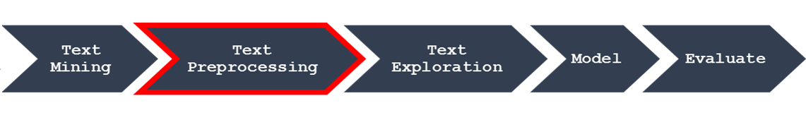 Beginner’s Guide to Text Preprocessing in Python | by Yasmeen Hitti ...