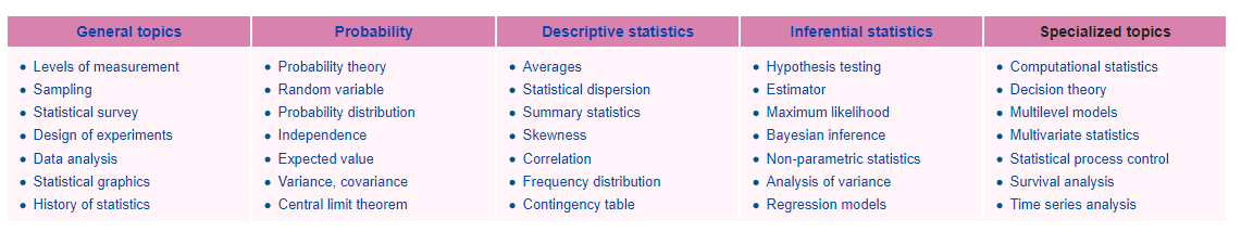 Quick View to All Statistics for Machine Learning | by Ashish Patel ...