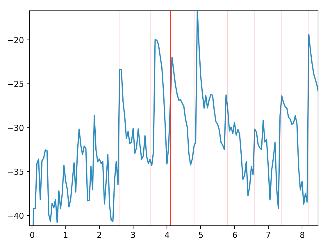 Note Recognition In Python. Programatically detect individual notes ...