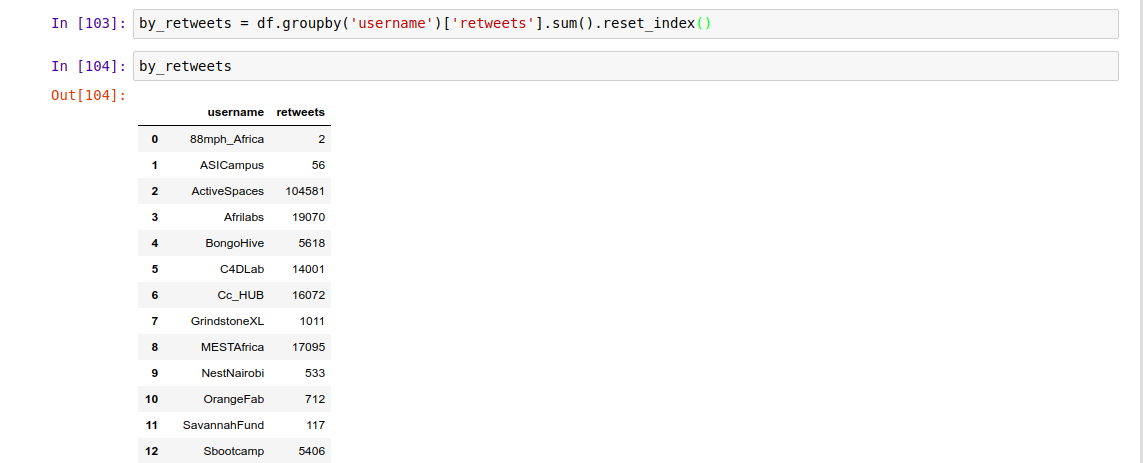 Data Visualization & Exploration using Pandas Only: Beginner | by ...