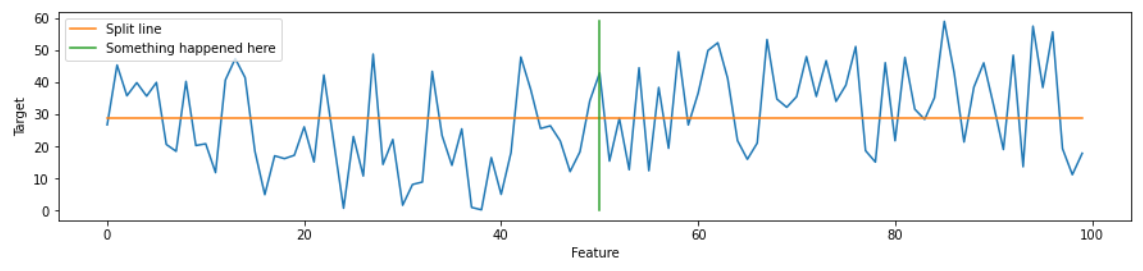 Better Features for a Tree-Based Model | by Agnis Liukis | Towards Data ...