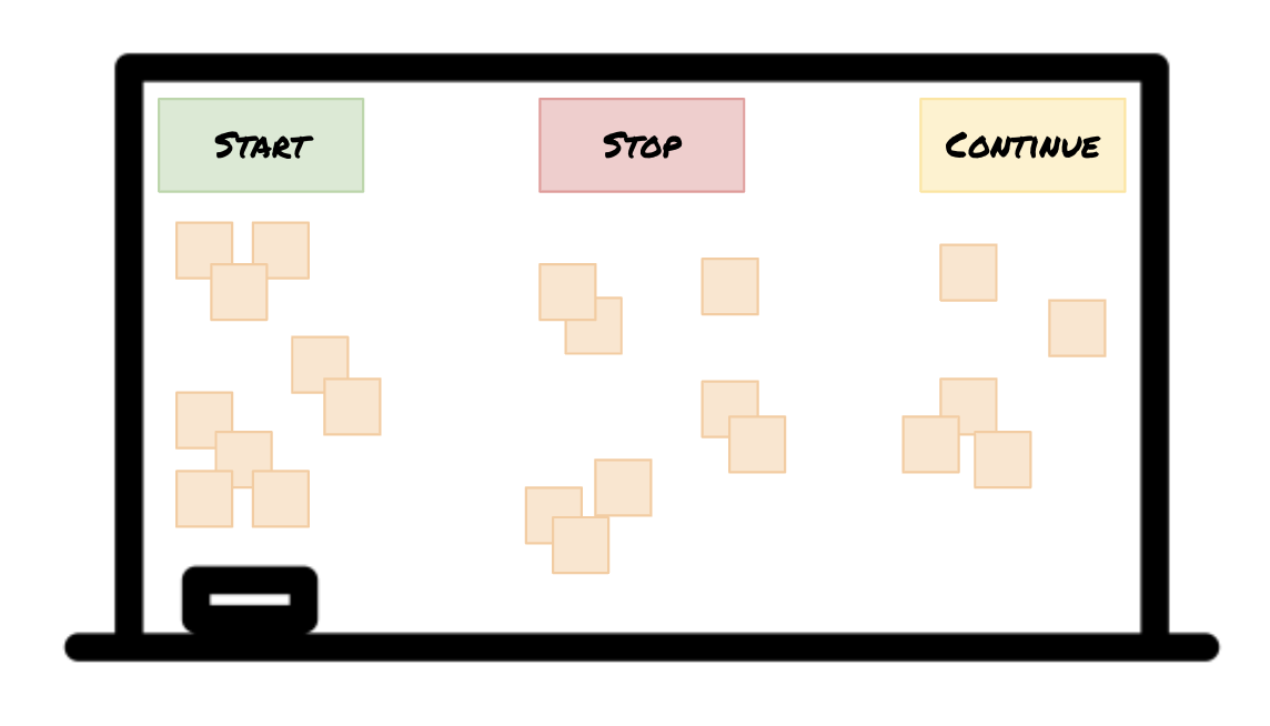 “Start, Stop, Continue” Debrief. Make it easy to drive insight-based ...