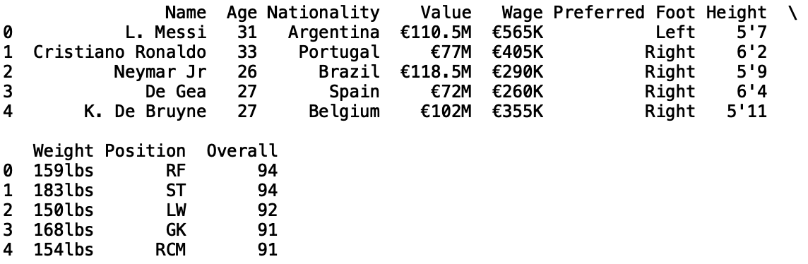 Exploratory Data Analysis of the FIFA 19 Dataset in Python | by Sadrach Pierre, Ph.D. | Towards ...