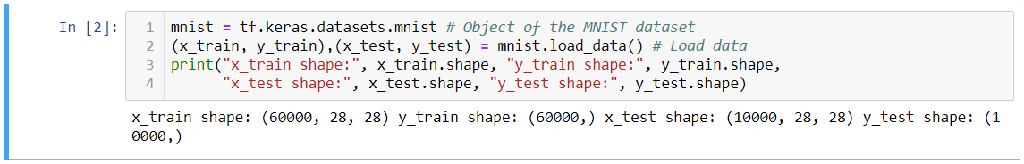 Hand Written Digit Recognition Using Cnn Classification Process Explanation By Anmol Adhikari