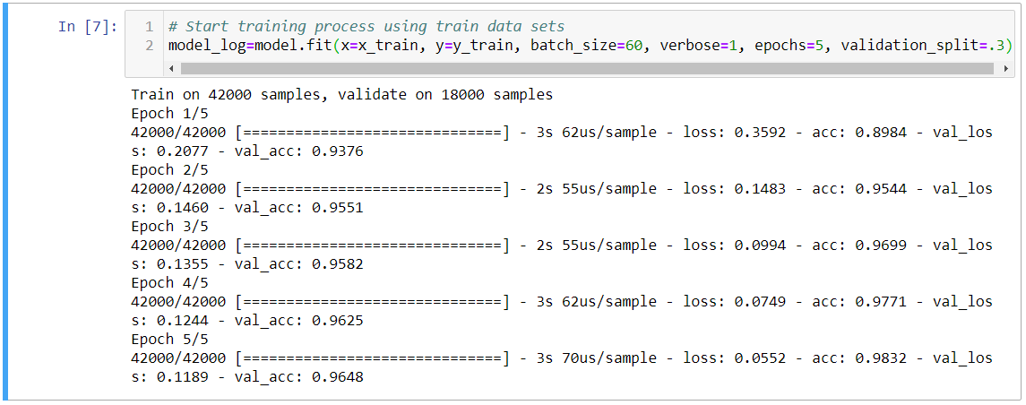 Hand Written Digit Recognition Using Cnn Classification Process Explanation By Anmol Adhikari