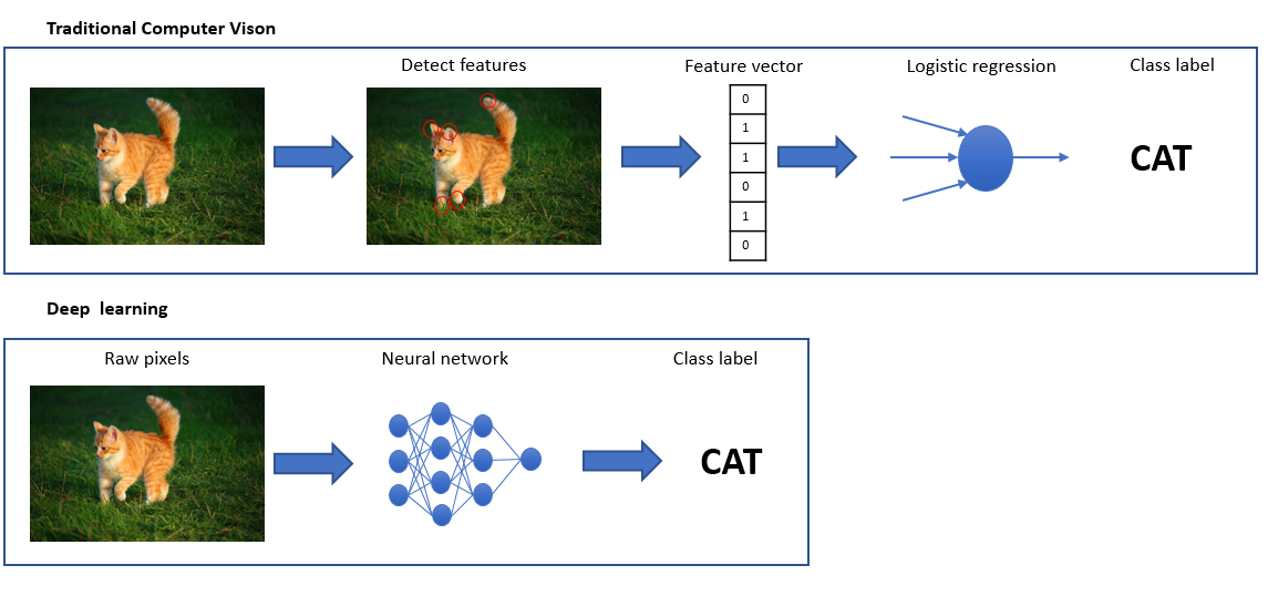 mcfly: time series classification made easy | by Dafne van Kuppevelt ...