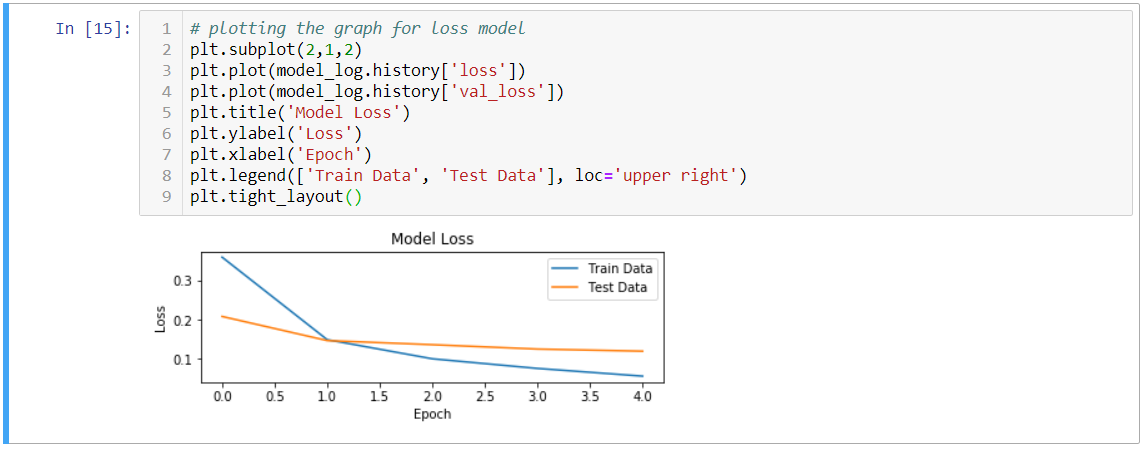 Hand-written Digit Recognition Using CNN Classification(Process ...