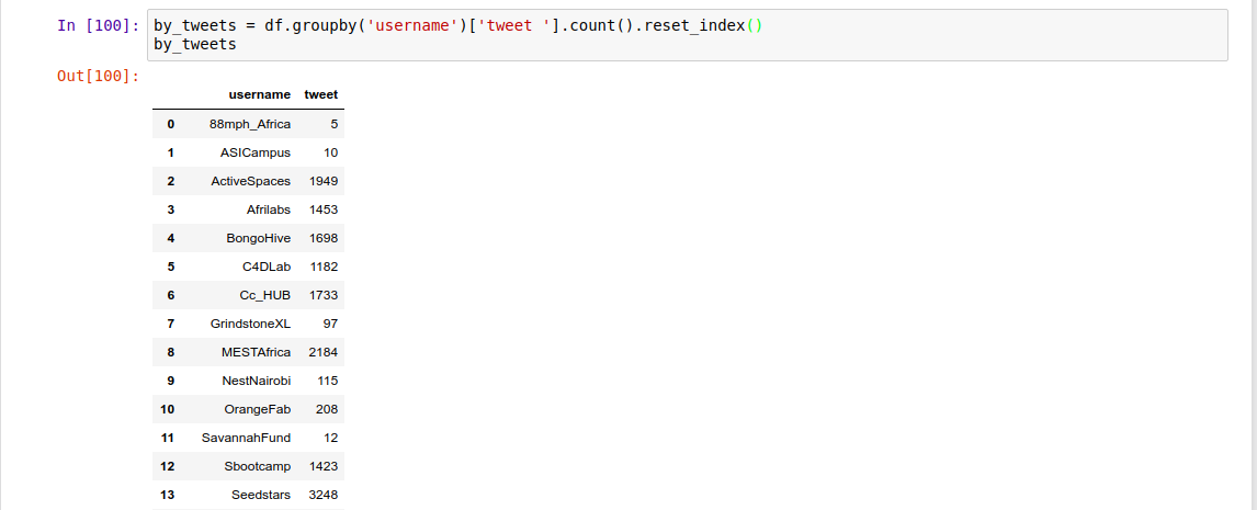 Data Visualization & Exploration using Pandas Only: Beginner | by ...