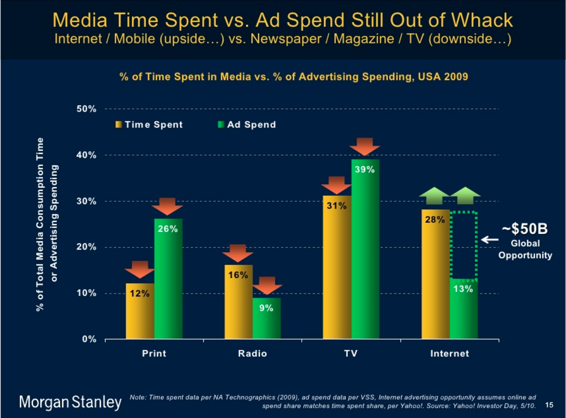 The Internet Bet on Advertising. But It Got the Bet Wrong. | by Rick ...