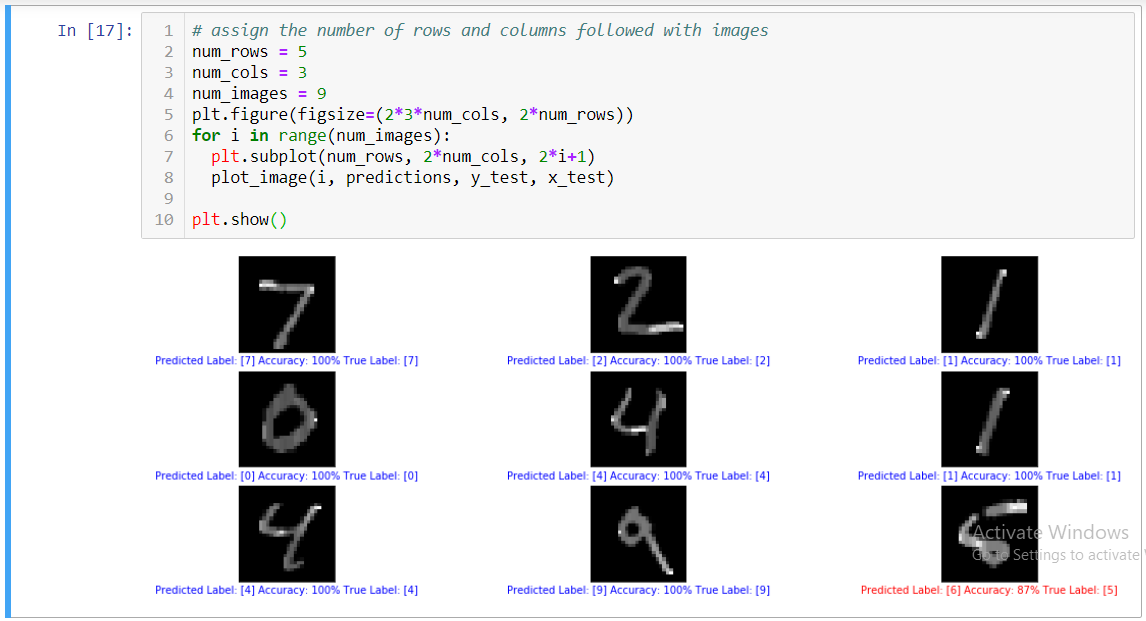 Hand-written Digit Recognition Using CNN Classification(Process Explanation) | by Anmol Adhikari ...